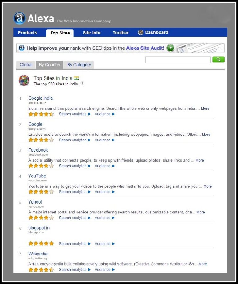 How to Increase the Alexa Ranking of Your Website? | Seamedia E-commerce Solutions